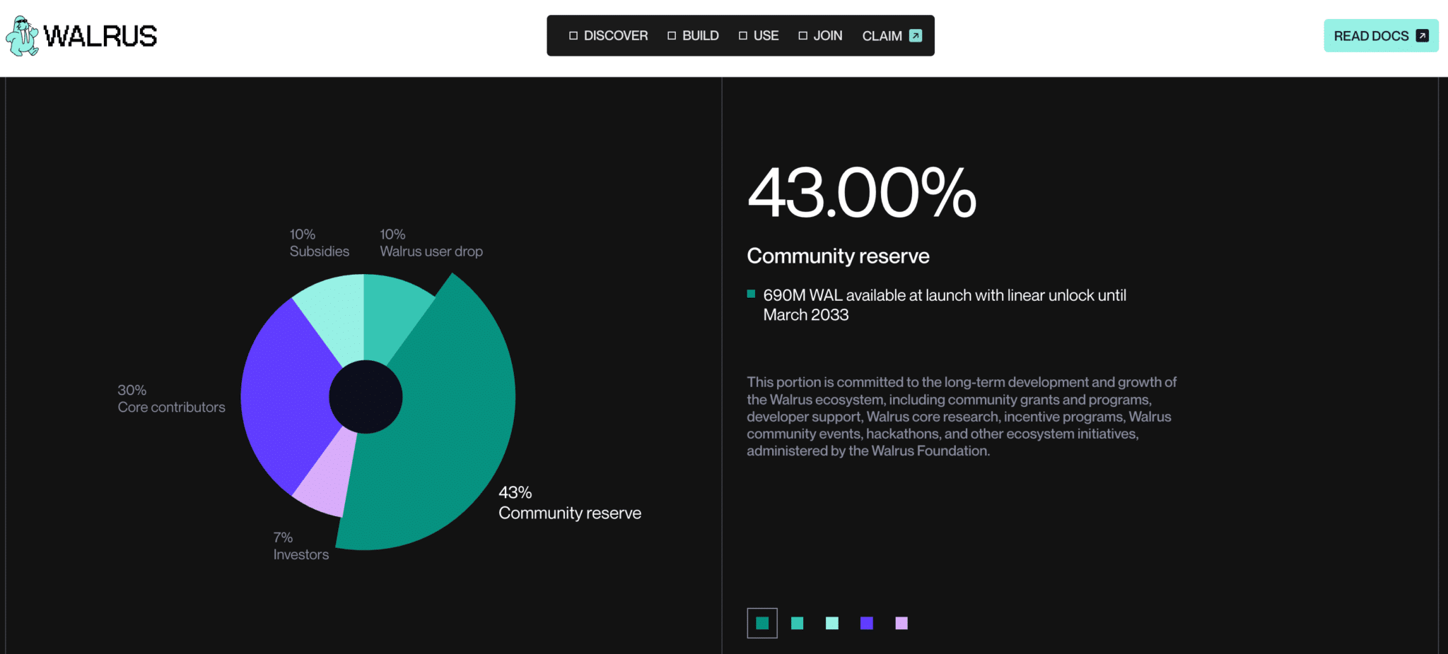 What is Walrus Crypto? VC Backed WAL Crypto Goes Viral on Kucoin ...