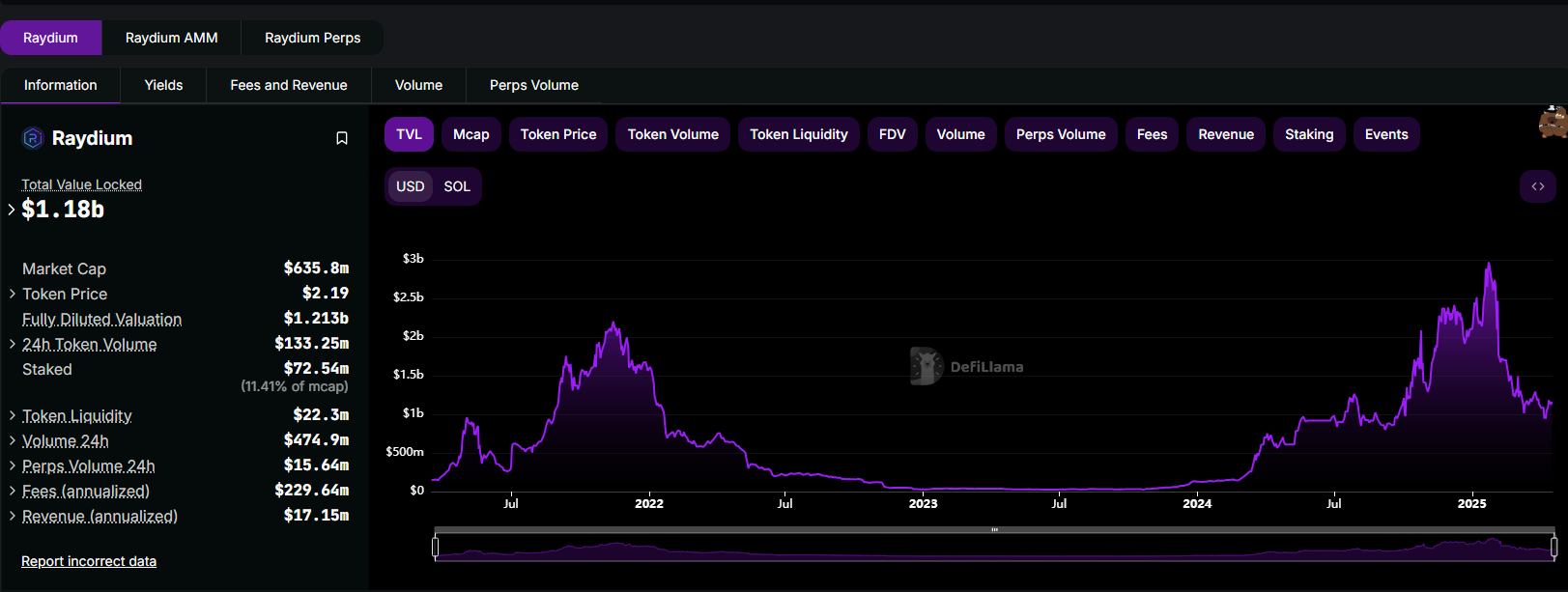 Raydium Crypto (RAY) Up +50%: Is Meme Coin Season Back on Solana? | Superex