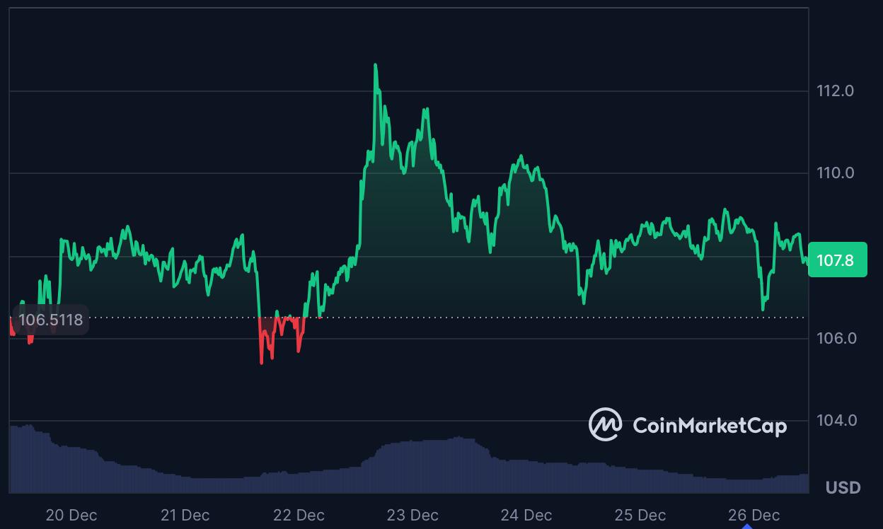 OKB (OKB) Price Exploded After Doubt, BlockchainFX ($BFX) Is The Best ...